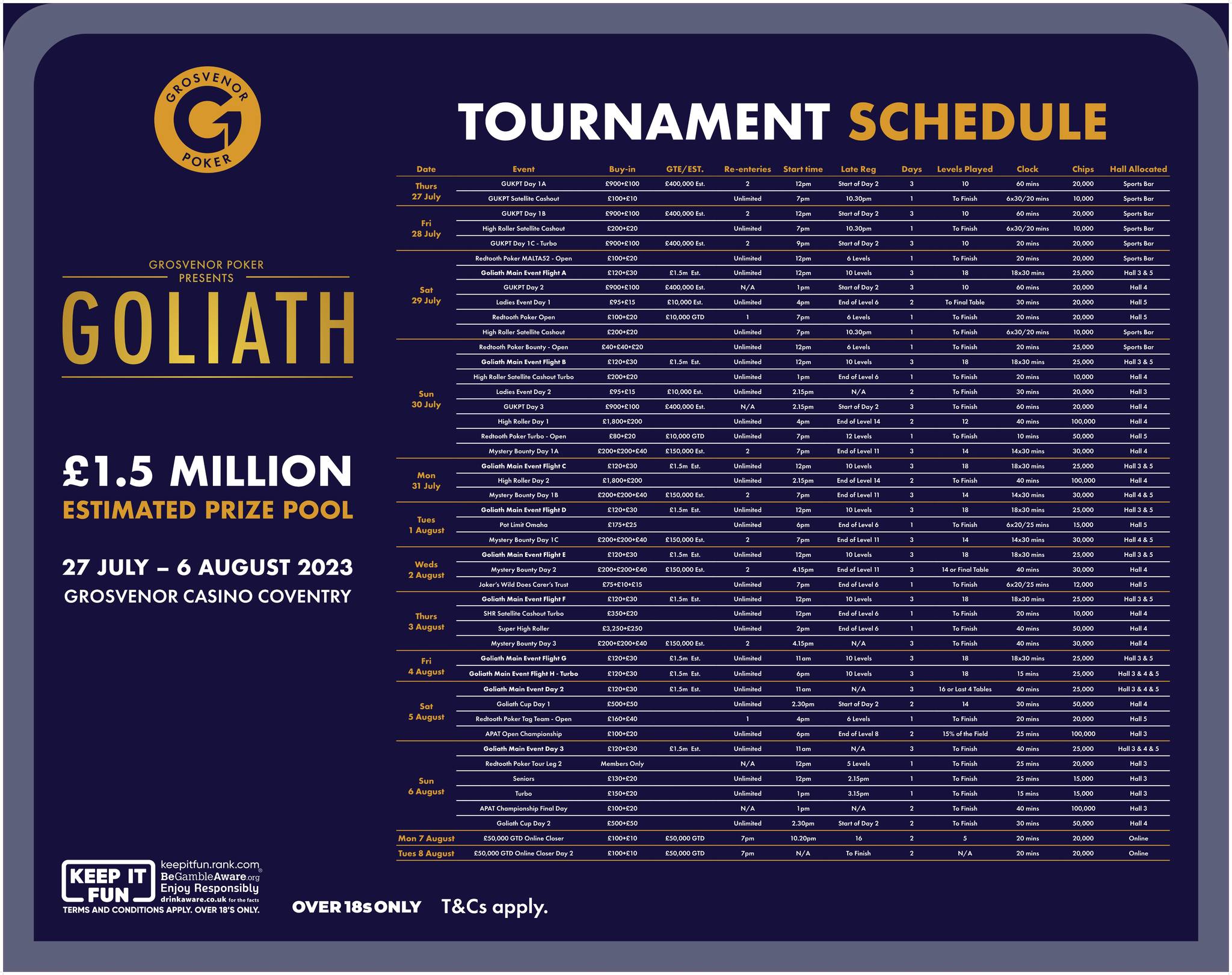 Grosvenor Goliath | MainEventTravel.com